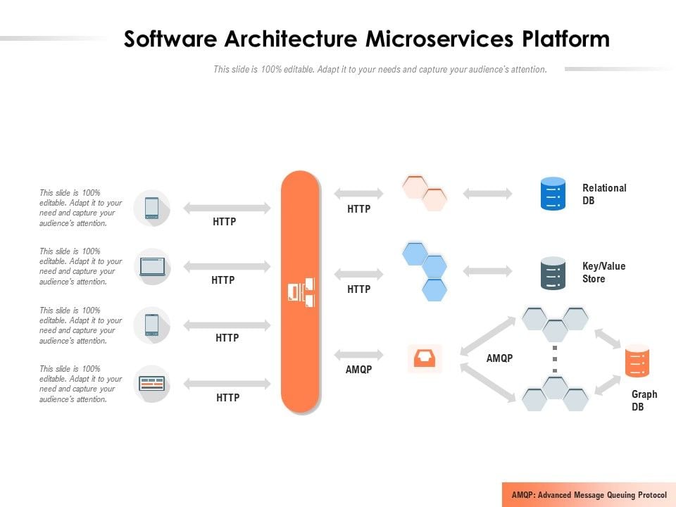 Software Architecture Microservices Platform Ppt Powerpoint Presentation Infographic Template Show