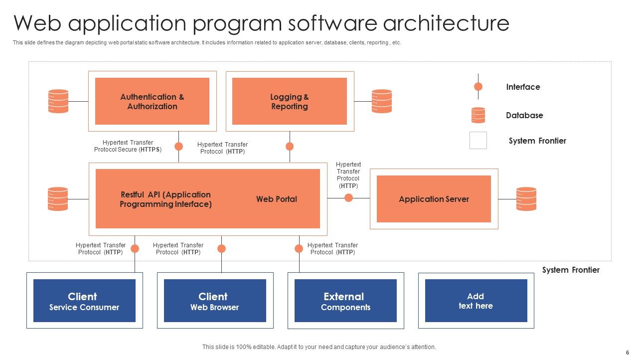 Software Architecture Ppt PowerPoint Presentation Complete Deck With Slides