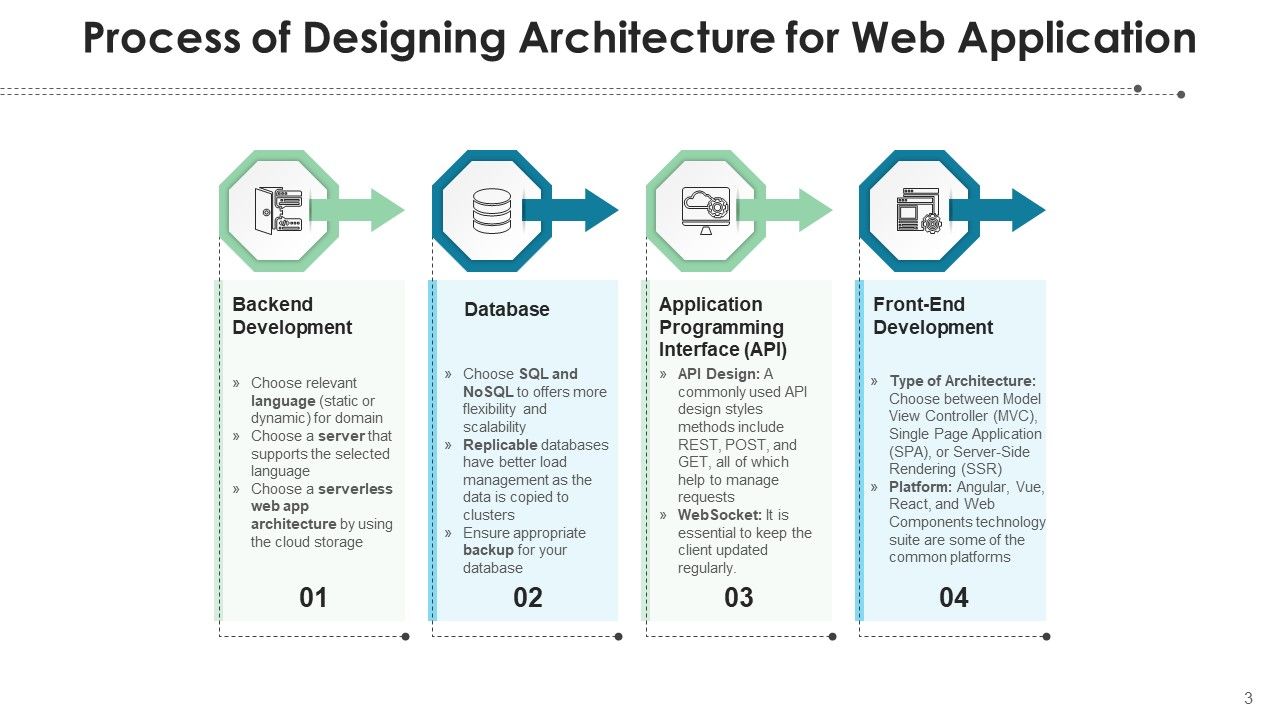 Software Architecture Security Scalability Ppt Powerpoint Presentation
