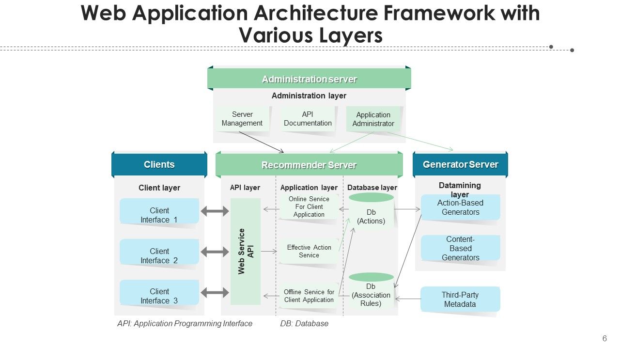Software Architecture Security Scalability Ppt Powerpoint Presentation