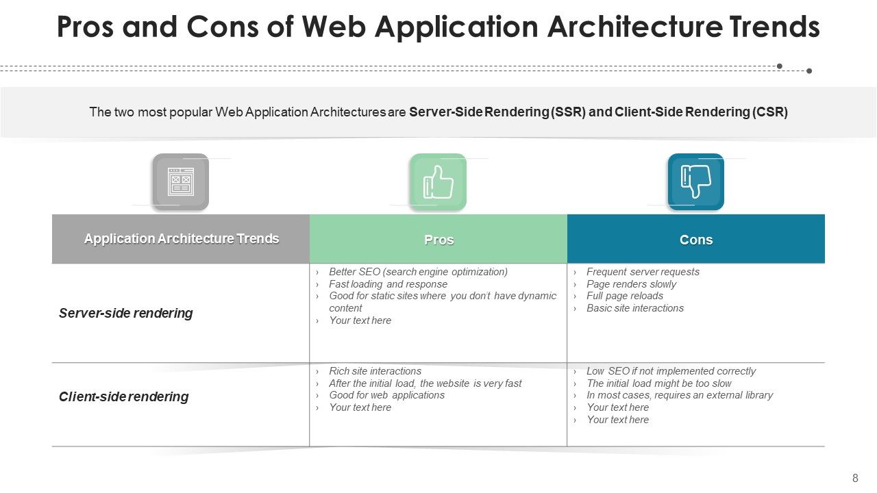 Software Architecture Security Scalability Ppt Powerpoint Presentation