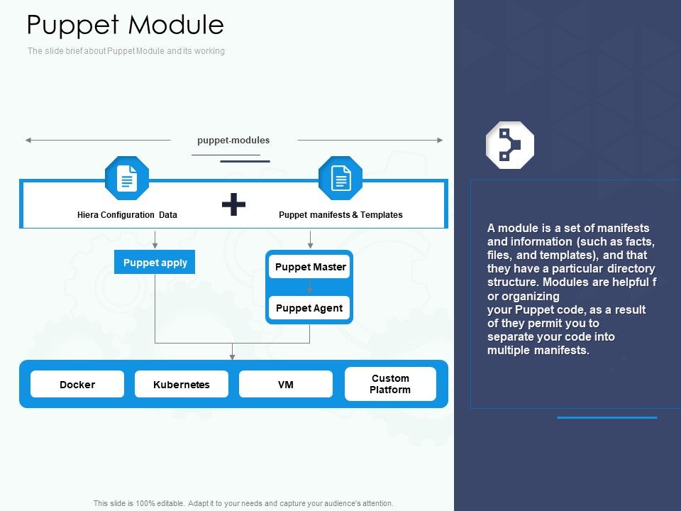 Software Configuration Management And Deployment Tool Puppet Module Ppt Slides Guide PDF