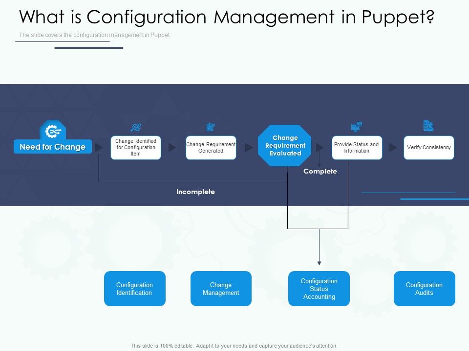 Software Configuration Management Deployment Tool What Is Configuration Management In Puppet Ppt ...
