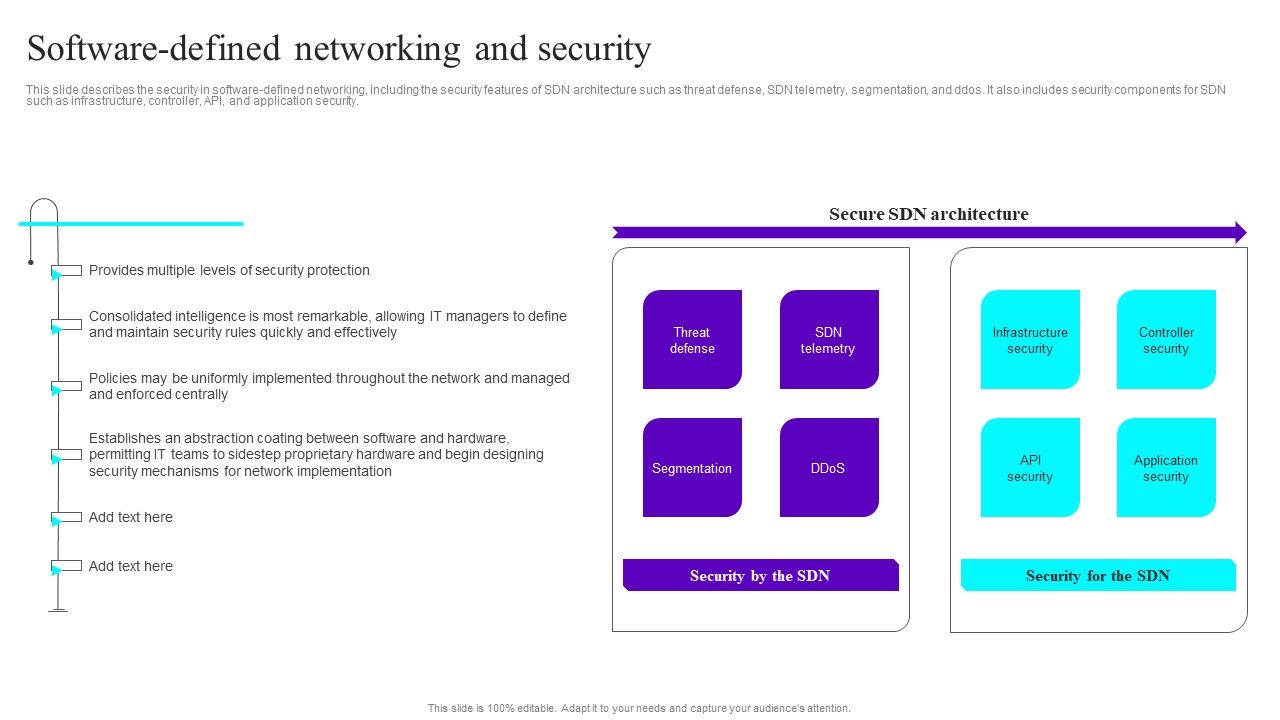 Software Defined Networking And Security Ppt Slides File Formats Pdf