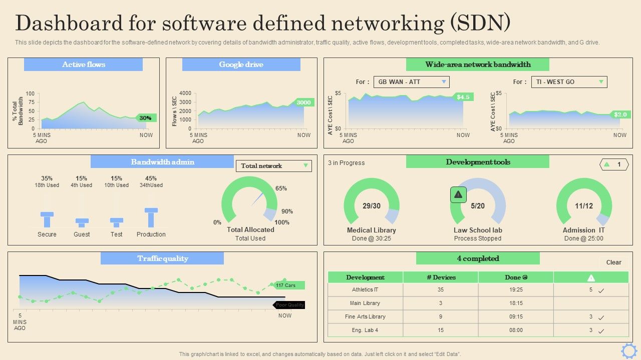 Software Defined Networking Development Strategies Dashboard For Software Defined Networking Sdn ...