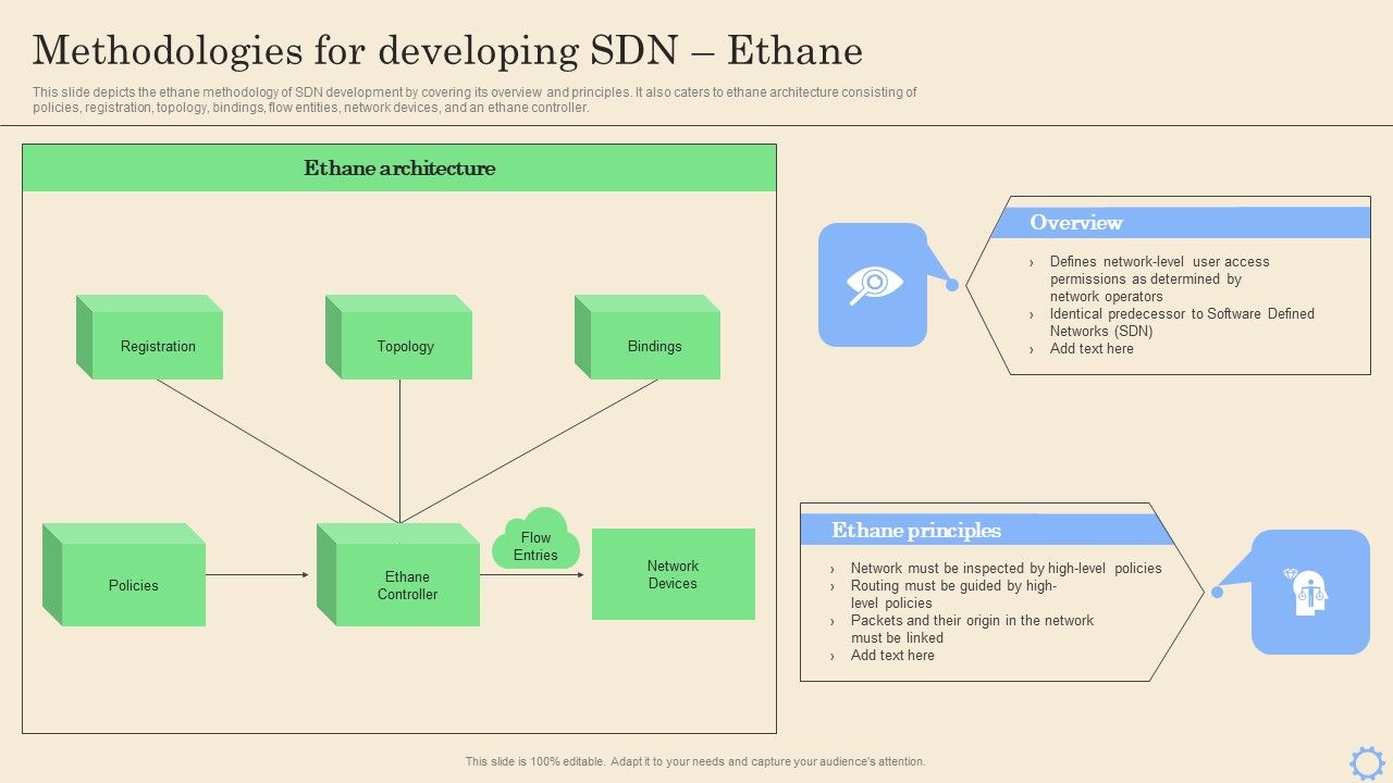Software Defined Networking Development Strategies Methodologies For Developing Sdn Ethane ...