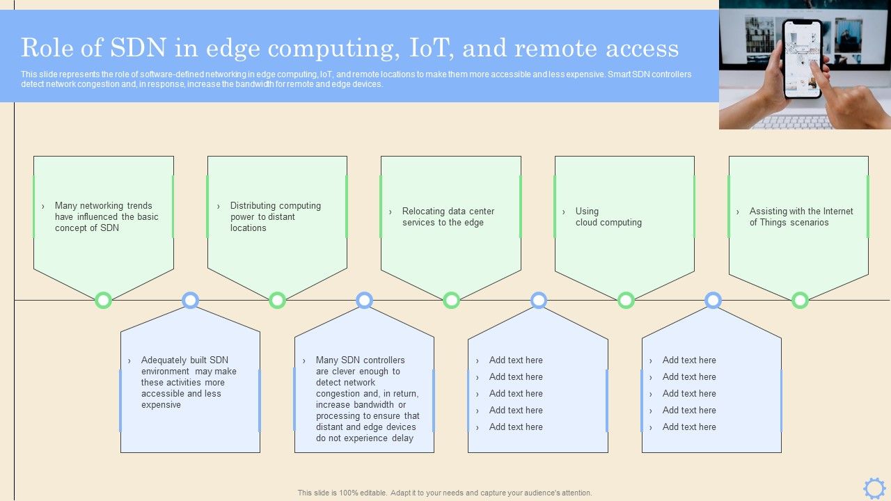 Software Defined Networking Development Strategies Role Of Sdn In Edge Computing Iot And Remote