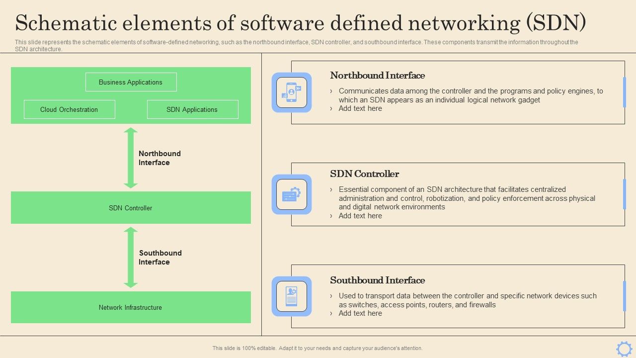 Software Defined Networking Development Strategies Schematic Elements ...