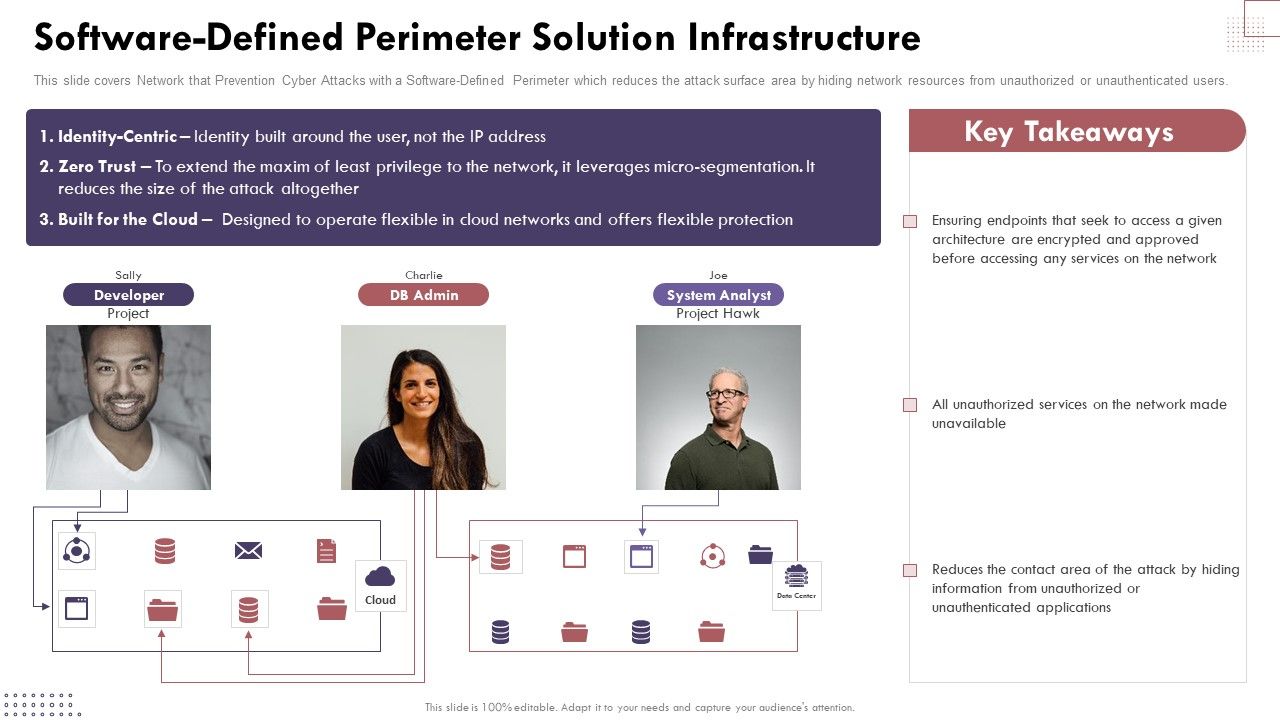 Software Defined Perimeter Solution Infrastructure Cloud Computing Complexities And Solutions ...