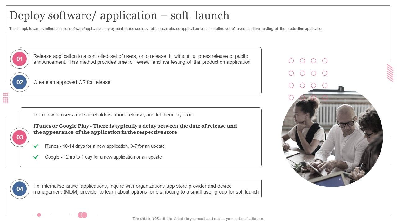 Software Designing And Development Deploy Software Application Soft ... Software Designing And Development Deploy Software Application Soft ...