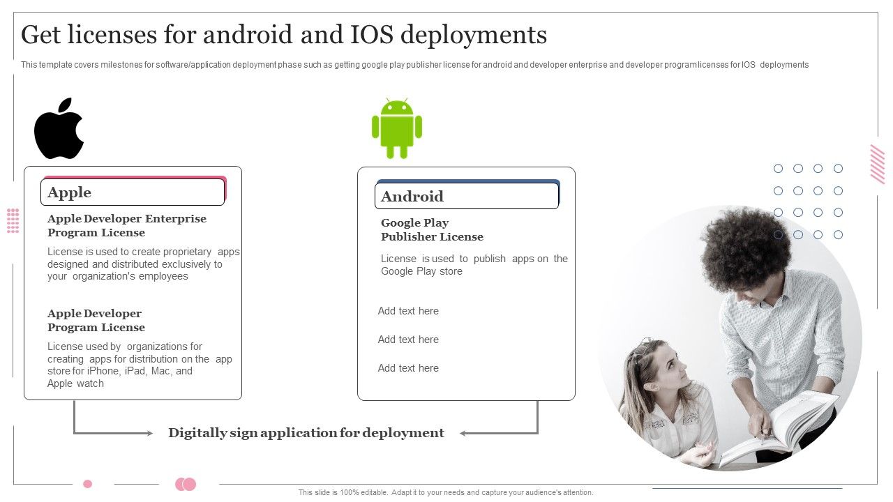 Software Designing And Development Get Licenses For Android And Ios ... Software Designing And Development Get Licenses For Android And Ios ...