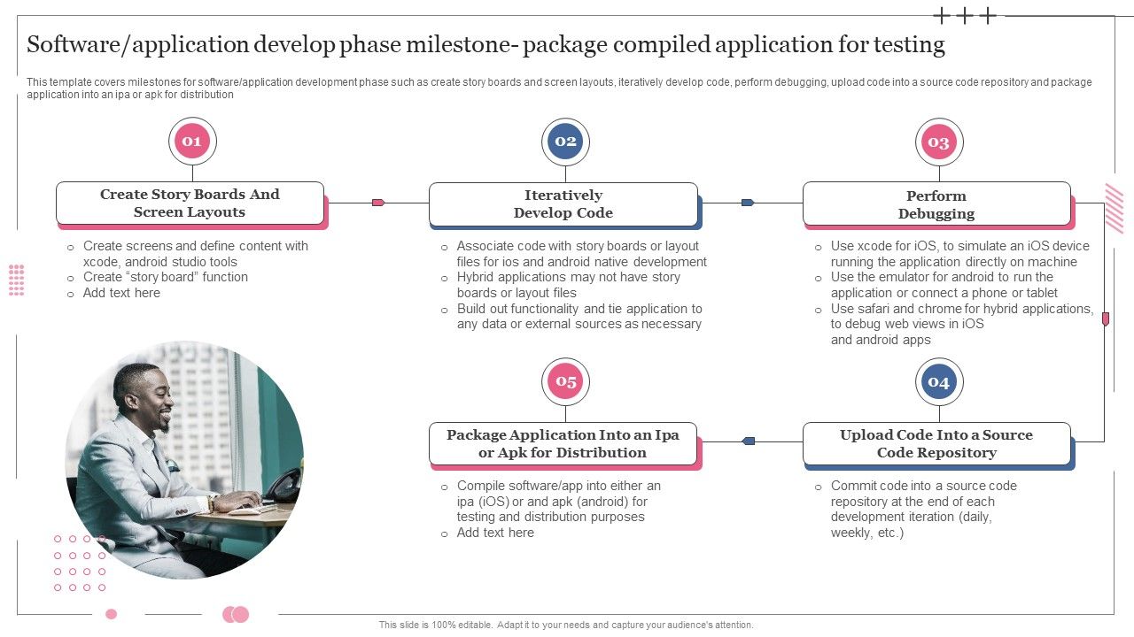 Software Designing And Development Software Application Develop Phase ... Software Designing And Development Software Application Develop Phase ...