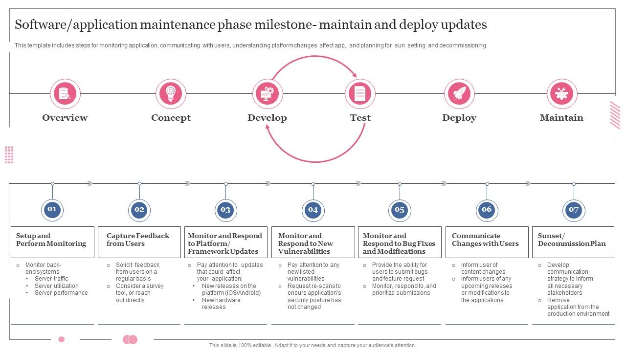 Software Designing And Development Software Application Maintenance ... Software Designing And Development Software Application Maintenance ...