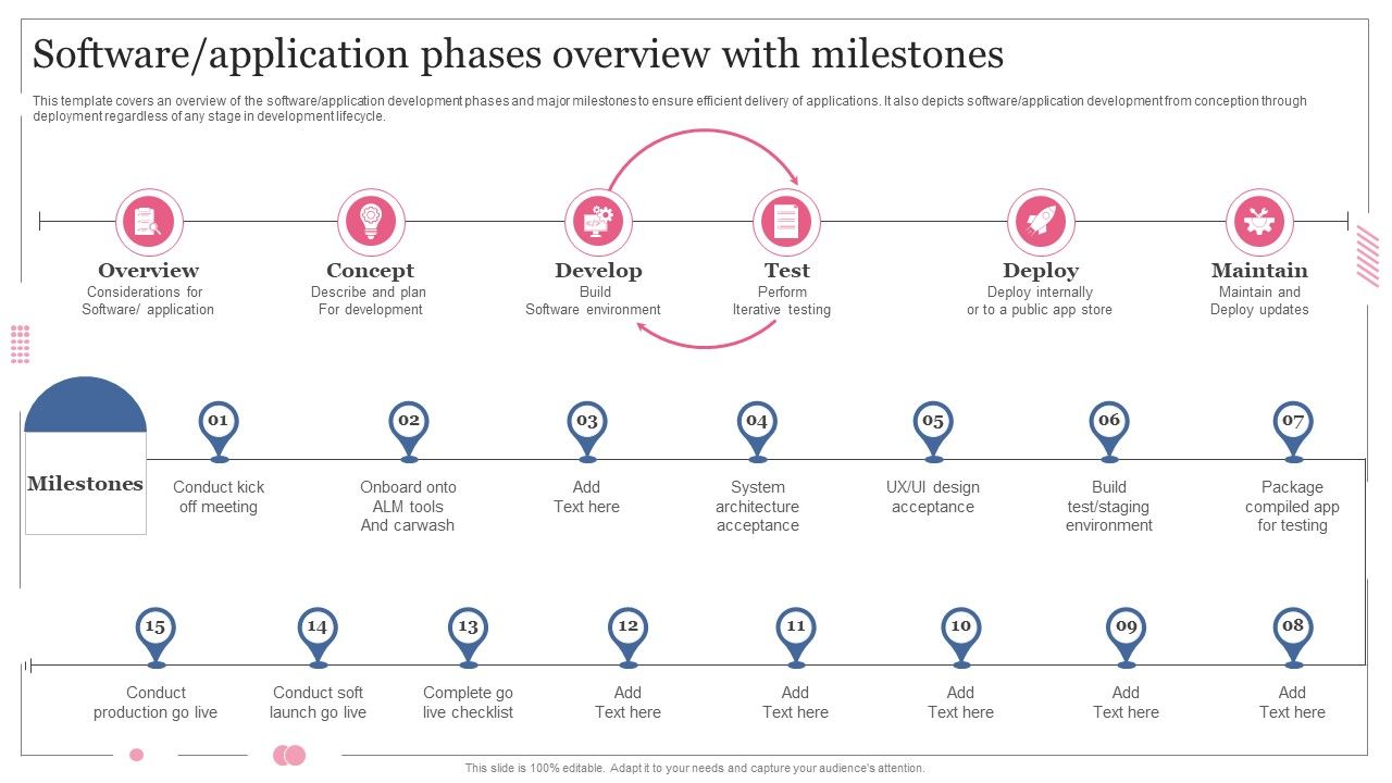 Software Designing And Development Software Application Phases Overview ...