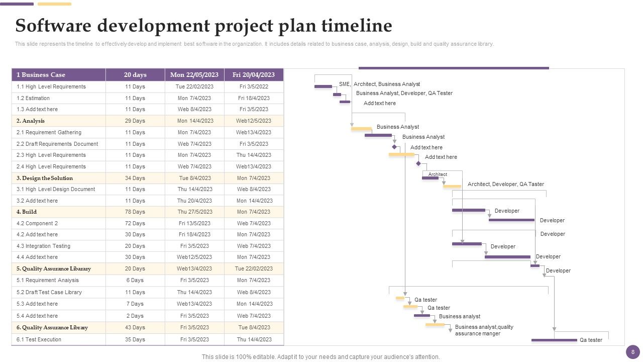 Software Development And Deployment Project Plan Ppt Powerpoint Presentation Complete Deck With