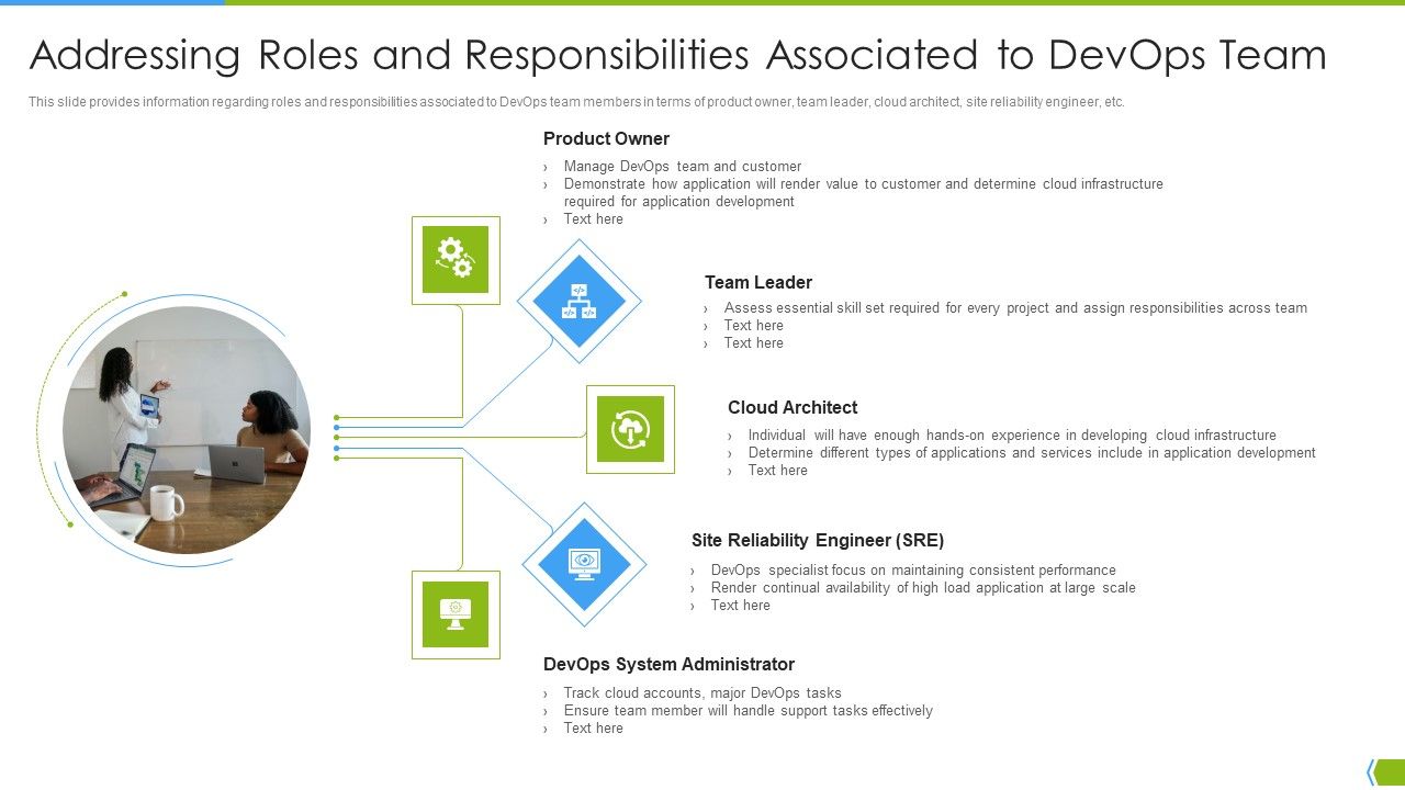 Software Development And IT Operations Infrastructure Development IT Addressing Roles And ...