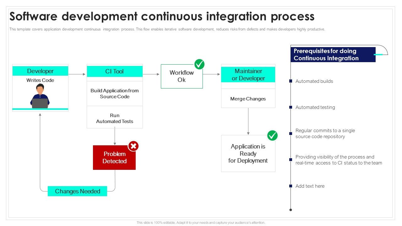Software Development Continuous Integration Process Playbook For ... Software Development Continuous Integration Process Playbook For ...