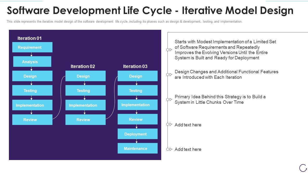 Software Development Life Cycle Iterative Model Design Summary PDF