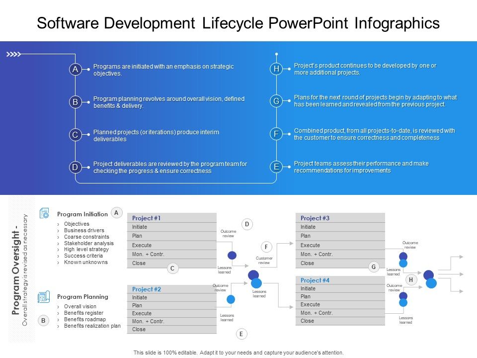 Software Development Lifecycle PowerPoint Infographics Ppt PowerPoint ...