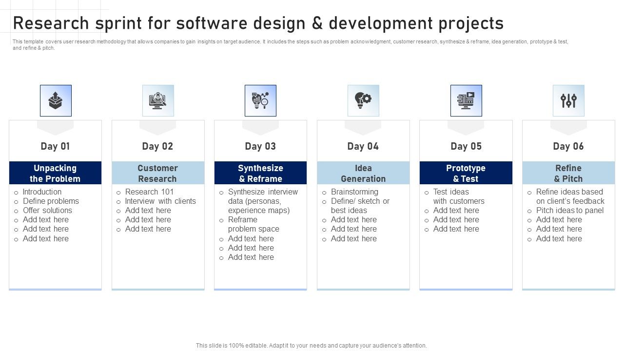 Software Development Playbook Research Sprint For Software Design And Development Projects