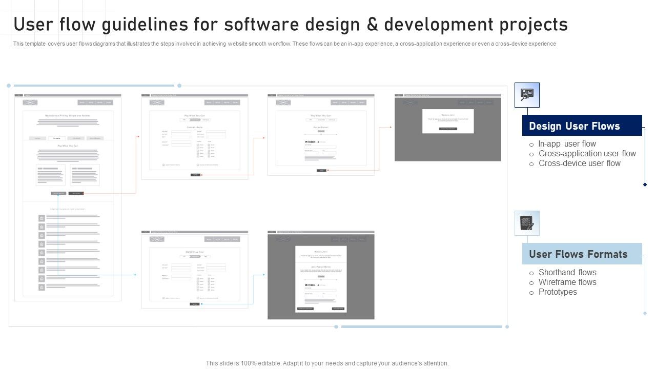 Software Development Playbook User Flow Guidelines For Software Design And Development Projects