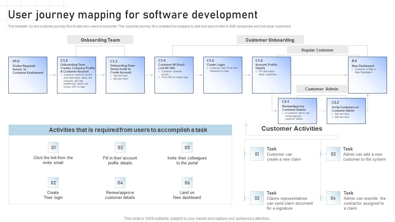 Software Development Playbook User Journey Mapping For Software Development Themes Pdf