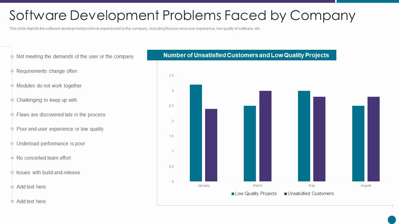 Software Development Problems Faced By Company Ppt Pictures Portrait PDF