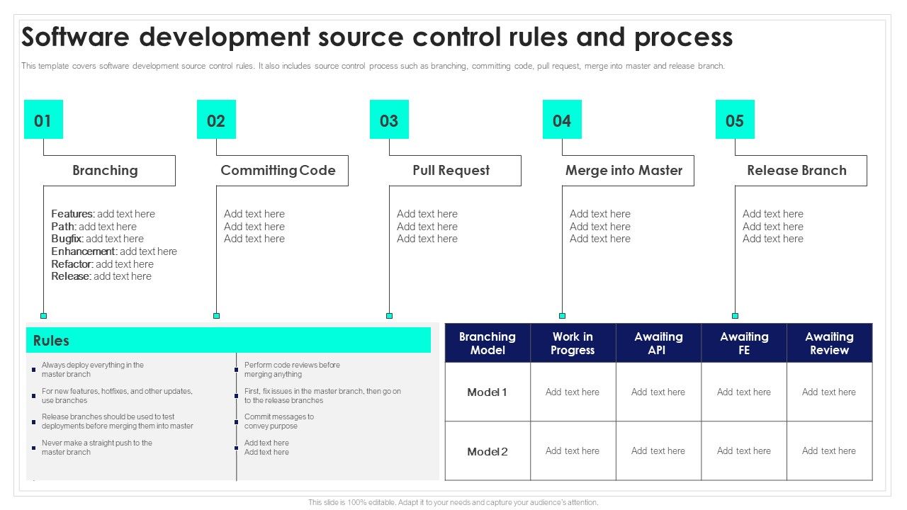 Software Development Source Control Rules And Process Playbook For Software Engineers Sample PDF