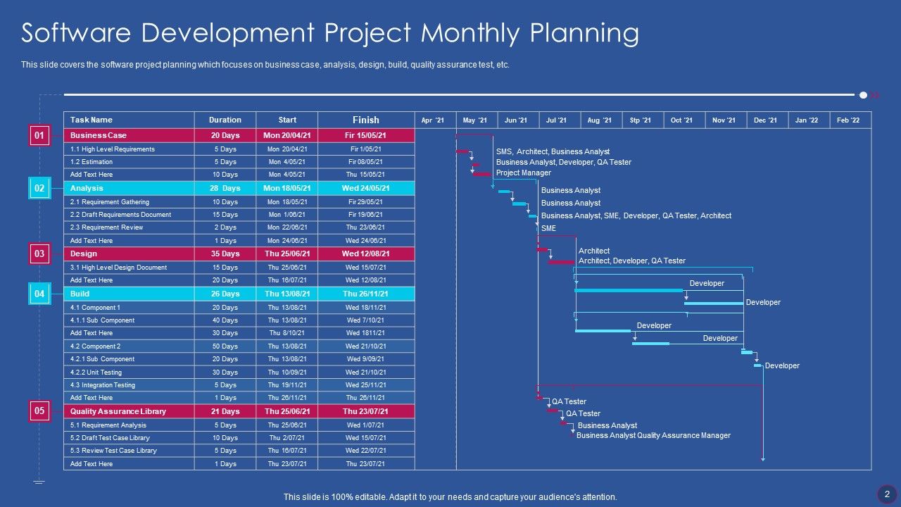 Software Development Strategy Ppt PowerPoint Presentation Complete Deck With Slides