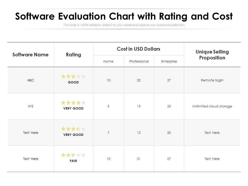 Software Evaluation Chart With Rating And Cost Ppt PowerPoint Presentation Show Background