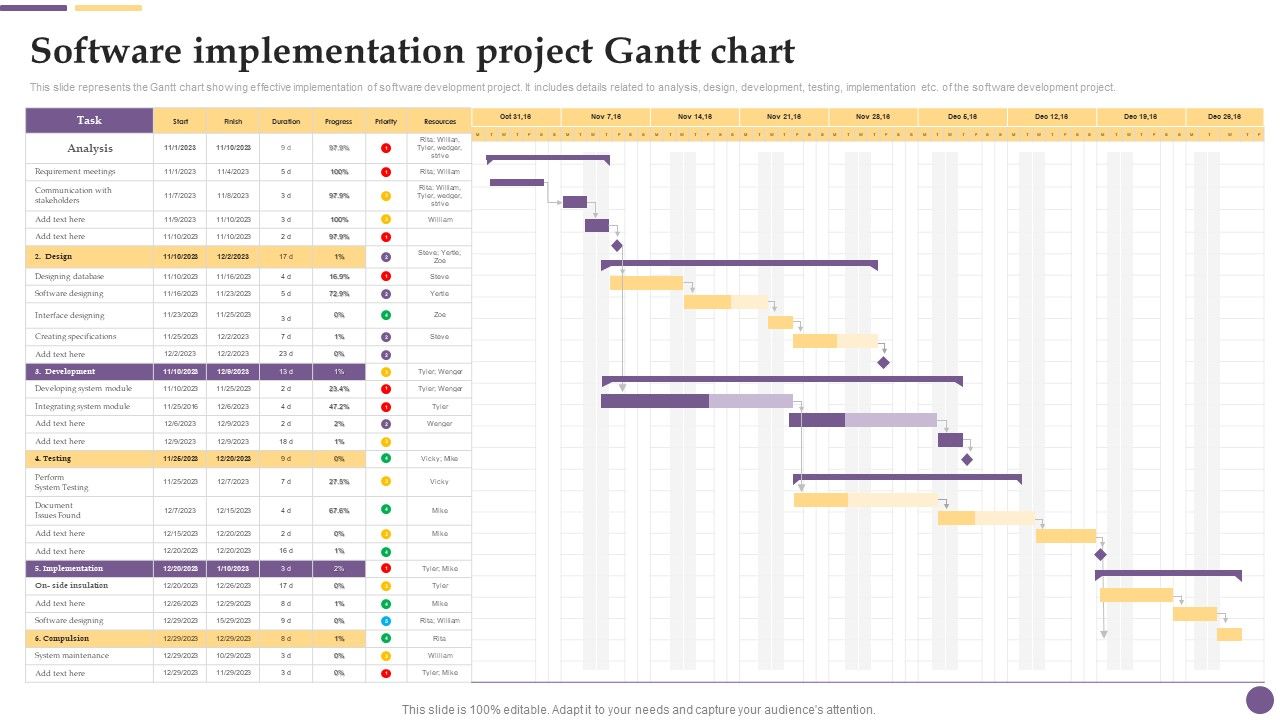 Software Implementation Project Gantt Chart Ppt Gallery Pictures PDF
