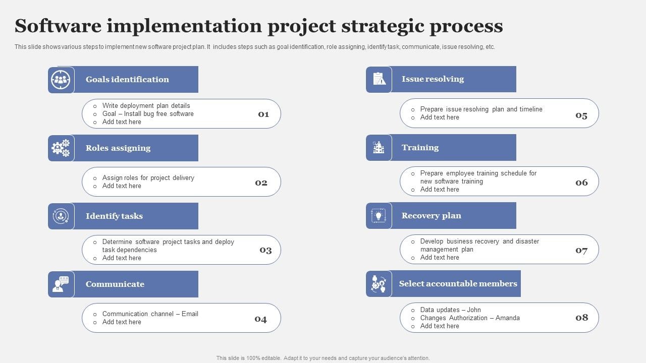 Software Implementation Project Strategic Process Pictures PDF