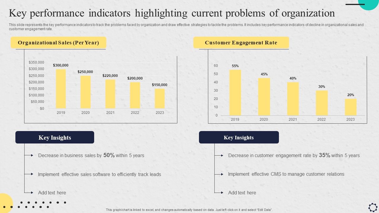 Software Implementation Strategy Key Performance Indicators ...