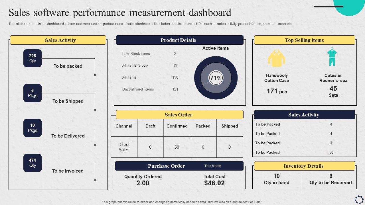 Software Implementation Strategy Sales Software Performance Measurement ... Software Implementation Strategy Sales Software Performance Measurement ...
