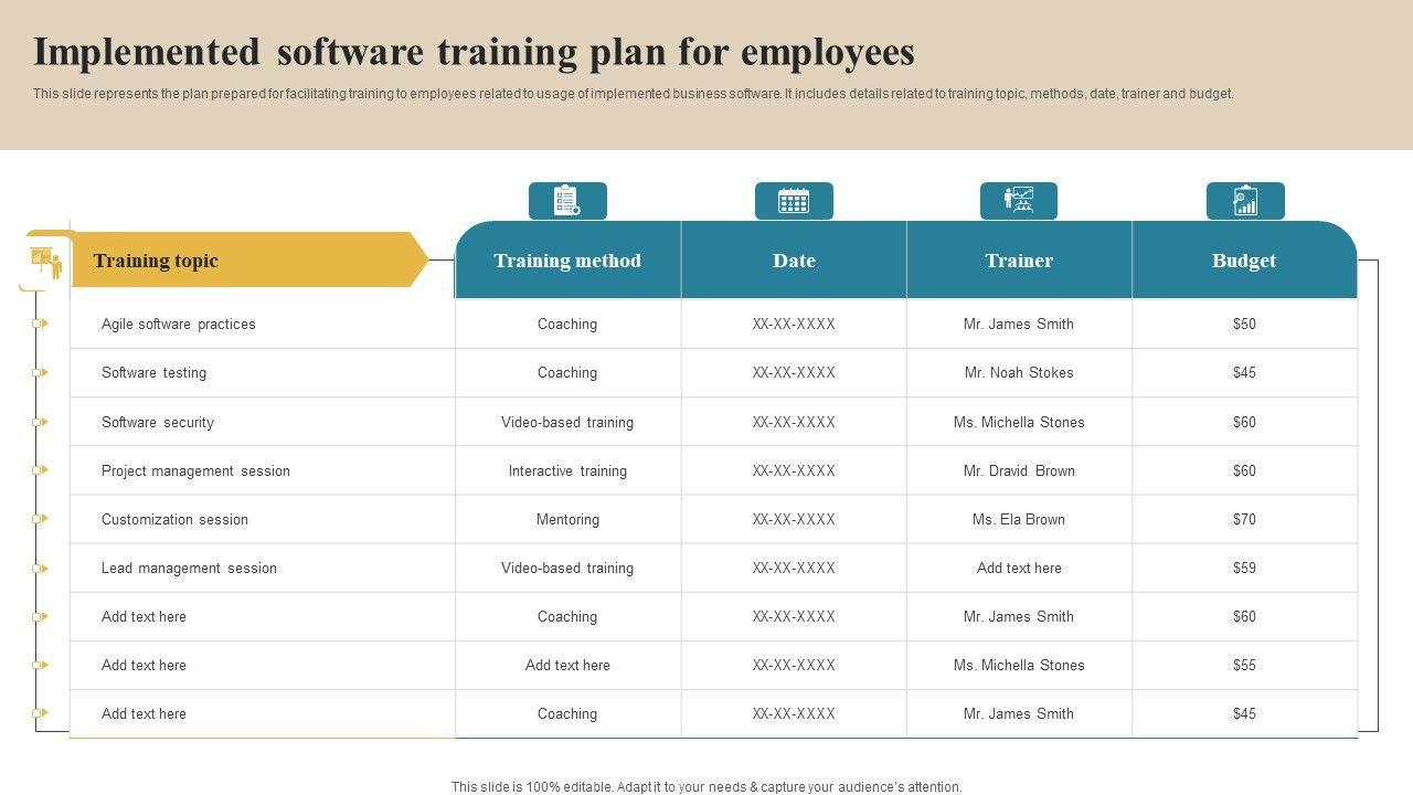 Software Implementation Technique Implemented Software Training Plan ... Software Implementation Technique Implemented Software Training Plan ...