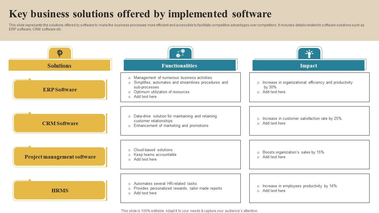 Software Implementation Technique Key Business Solutions Offered By ... Software Implementation Technique Key Business Solutions Offered By ...