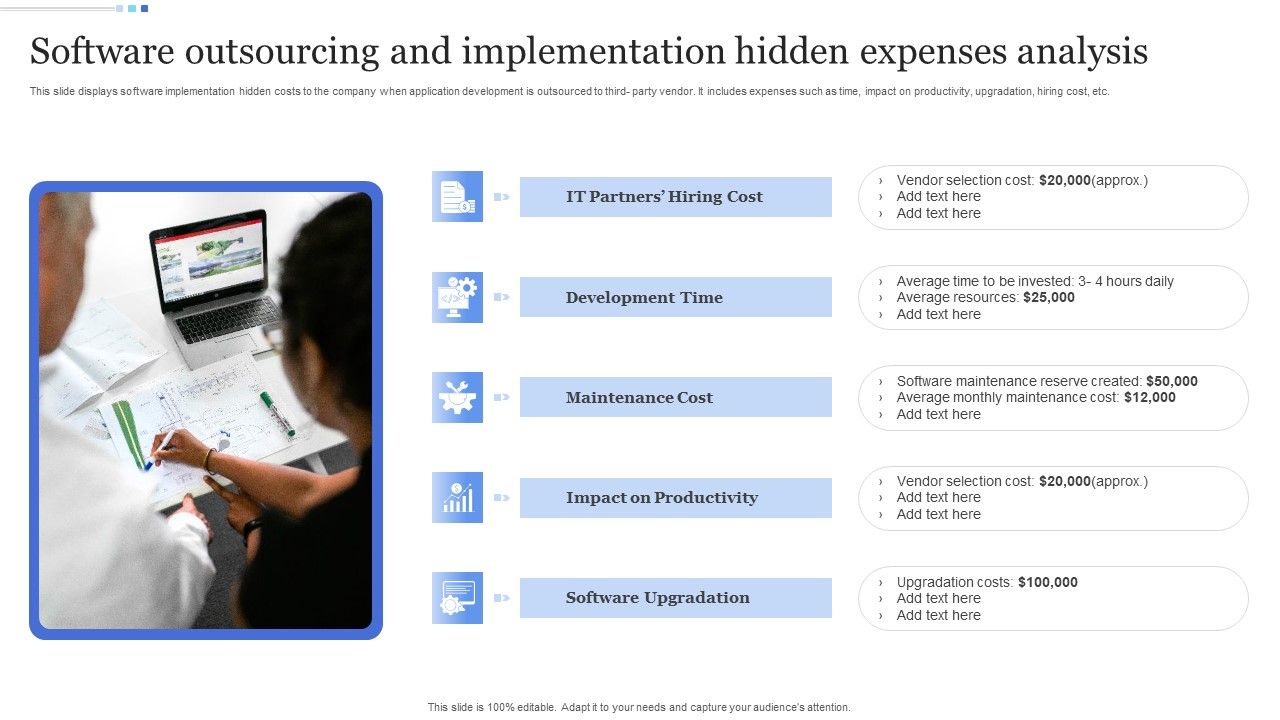 Software Outsourcing And Implementation Hidden Expenses Analysis ...