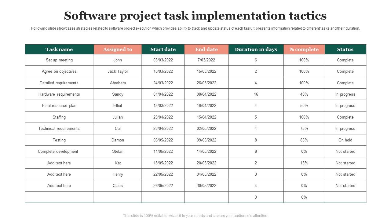 Software Project Task Implementation Tactics Sample PDF