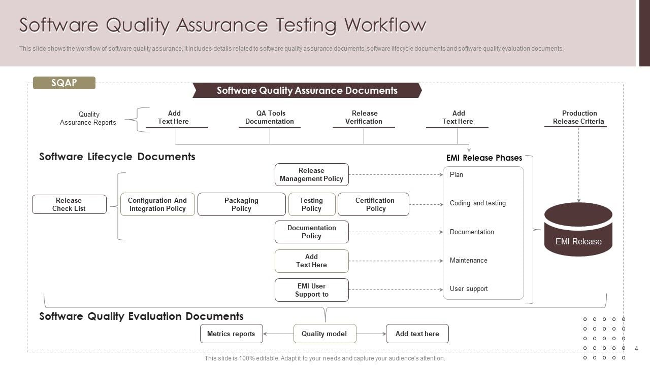 Software Quality Assurance Testing Ppt PowerPoint Presentation Complete ...