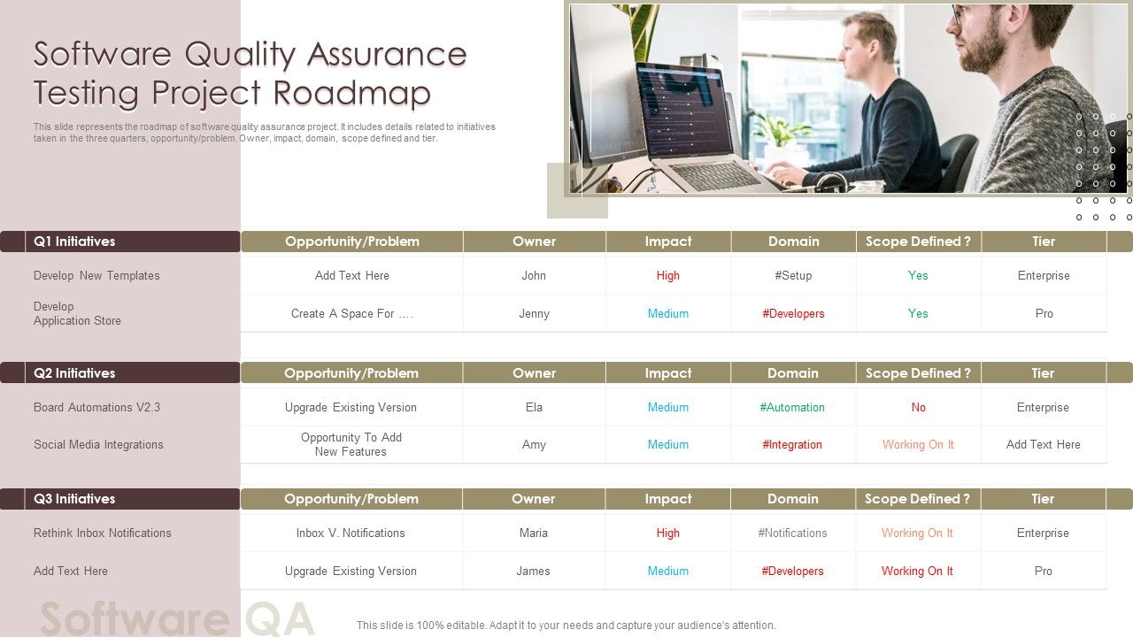 Software Quality Assurance Testing Project Roadmap Portrait PDF Software Quality Assurance Testing Project Roadmap Portrait PDF