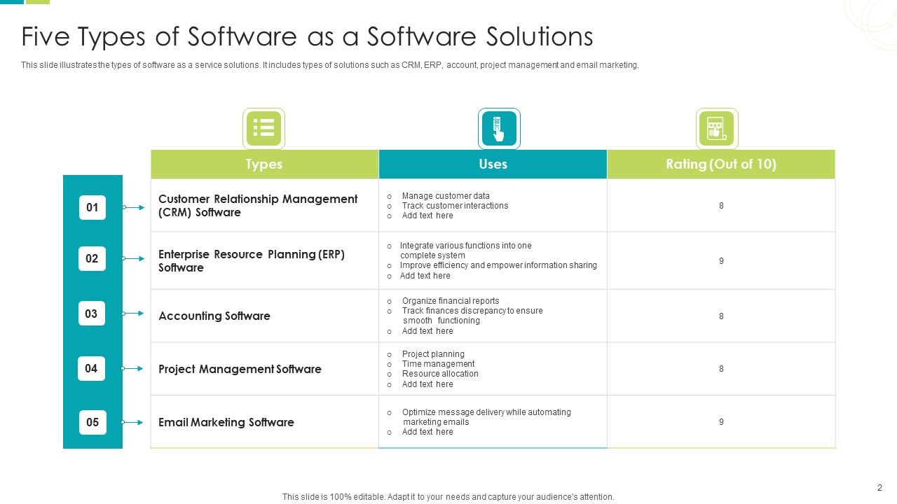 Software Solutions Ppt PowerPoint Presentation Complete Deck With Slides