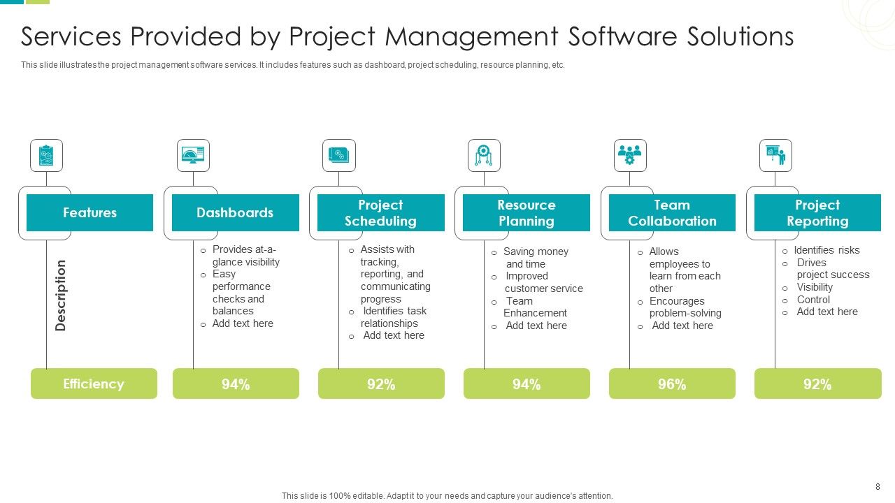 Software Solutions Ppt PowerPoint Presentation Complete Deck With Slides
