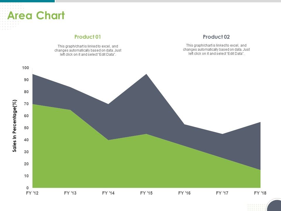 Software Testing Framework For Learners Area Chart Ppt Powerpoint 6990