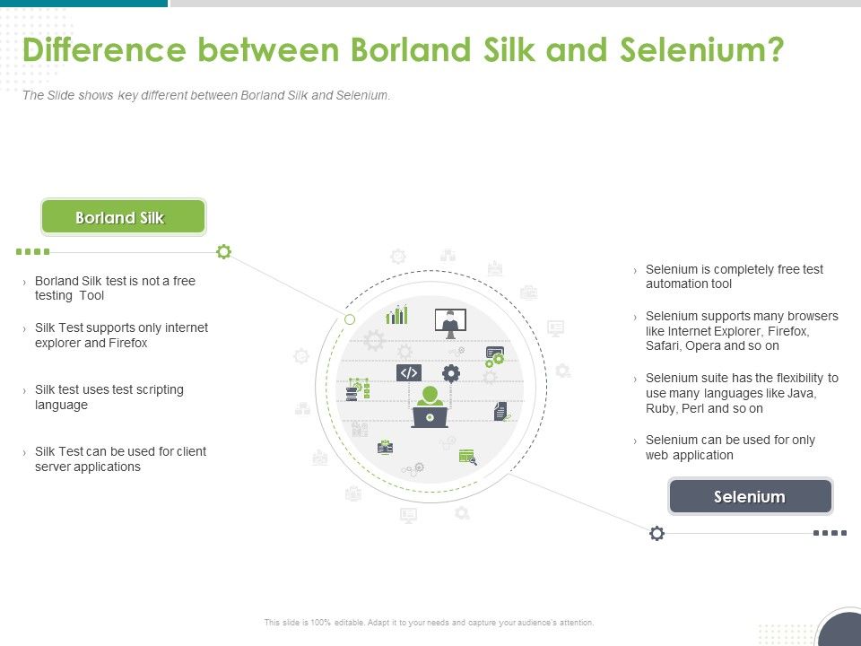 Software Testing Framework For Learners Difference Between Borland Silk And Selenium Elements Pdf
