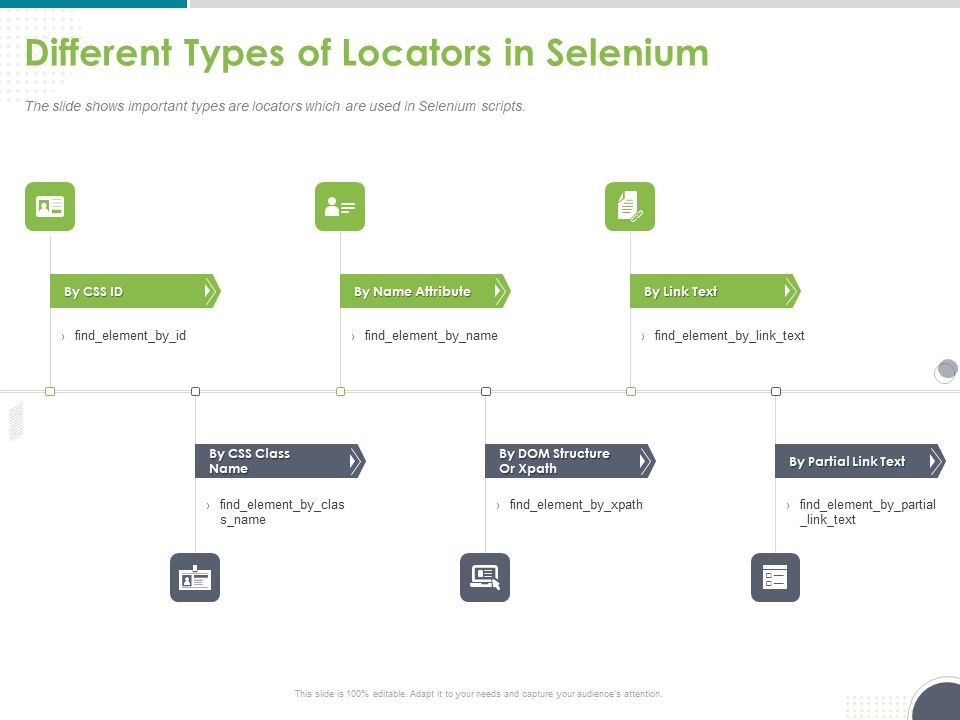 Software Testing Framework For Learners Different Types Of Locators In Selenium Ppt Powerpoint