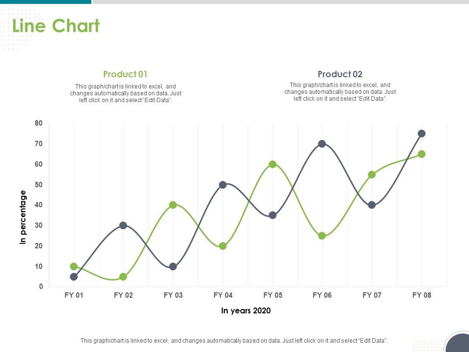 Software Testing Framework For Learners Line Chart Ppt PowerPoint ...