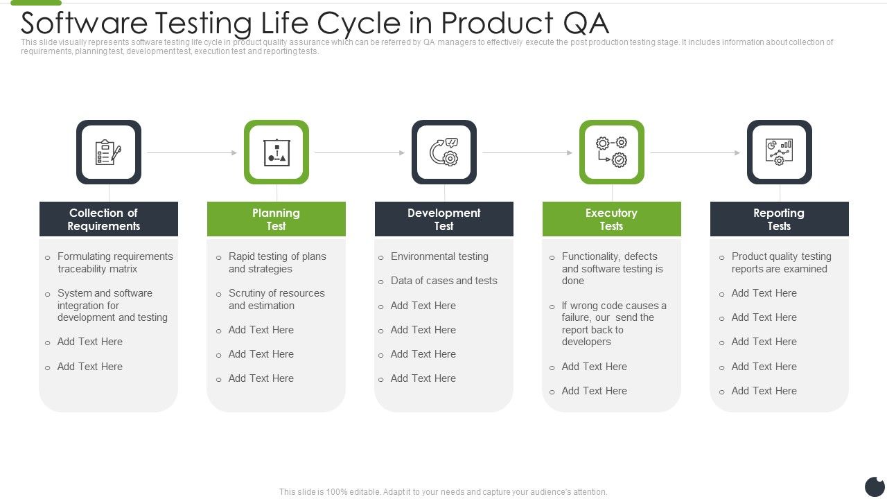 Software Testing Life Cycle In Product QA Mockup PDF