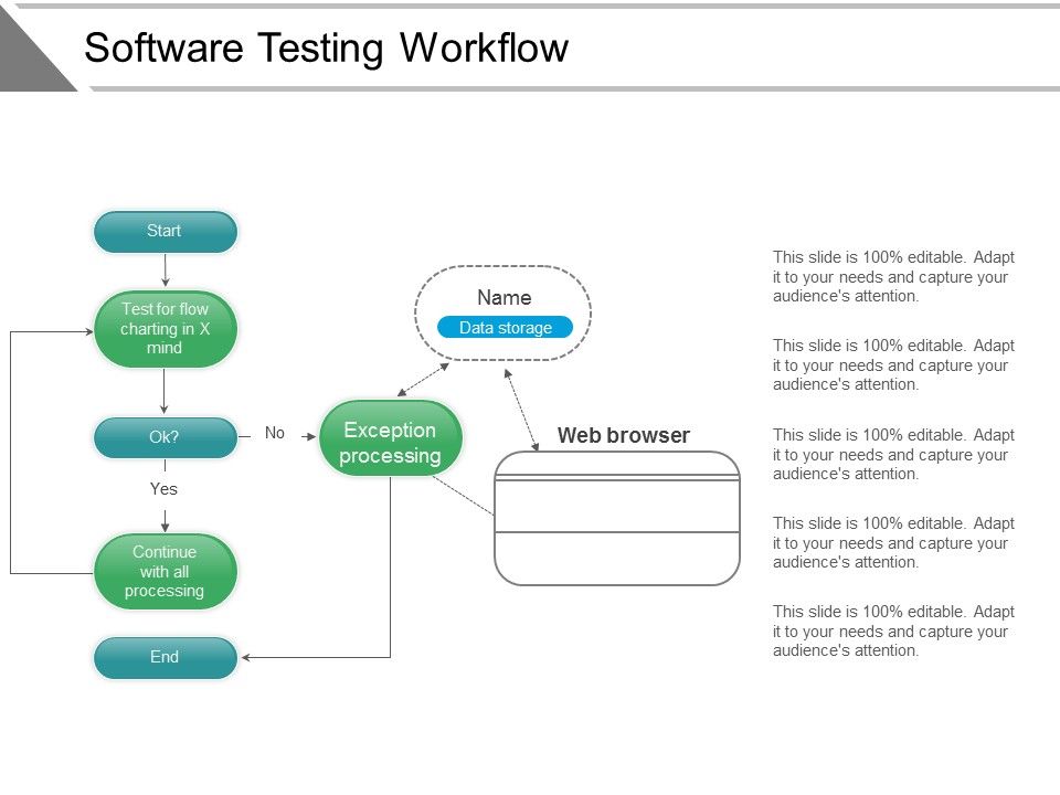 Software Testing Workflow Ppt PowerPoint Presentation Layouts Styles Software Testing Workflow Ppt PowerPoint Presentation Layouts Styles