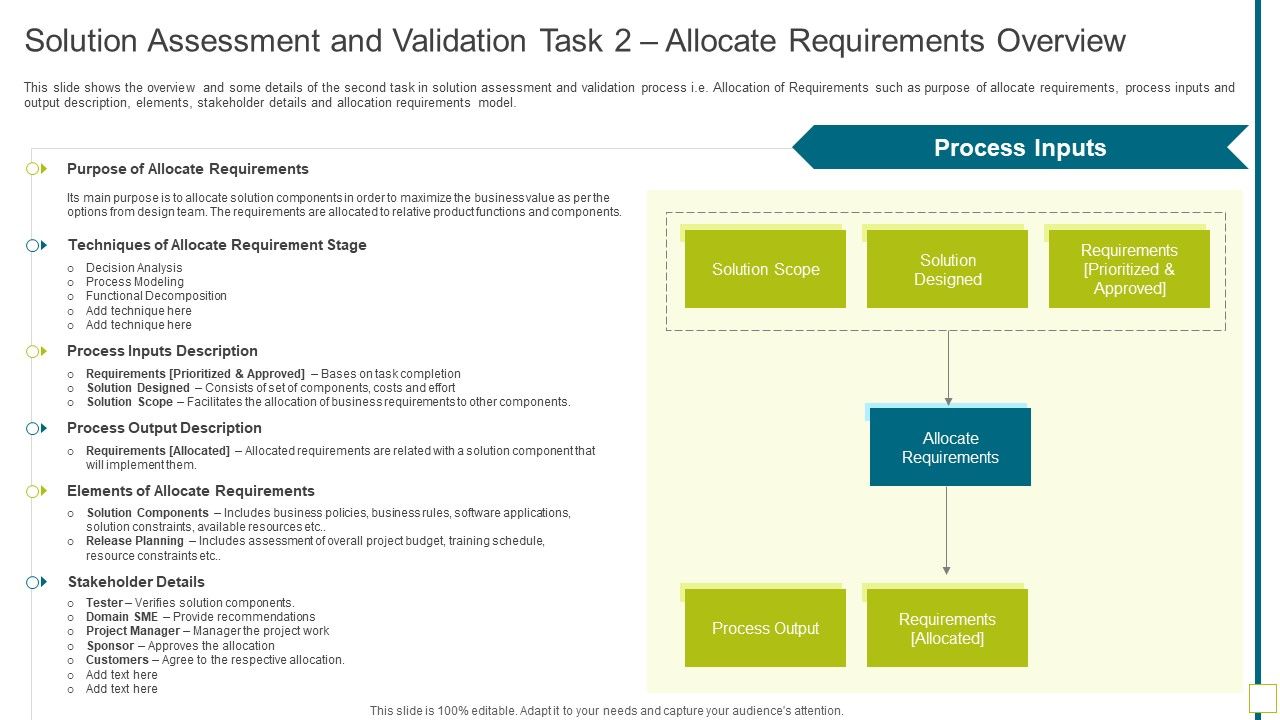 Solution Assessment And Validation Task 2 Allocate Requirements Overview Demonstration Pdf