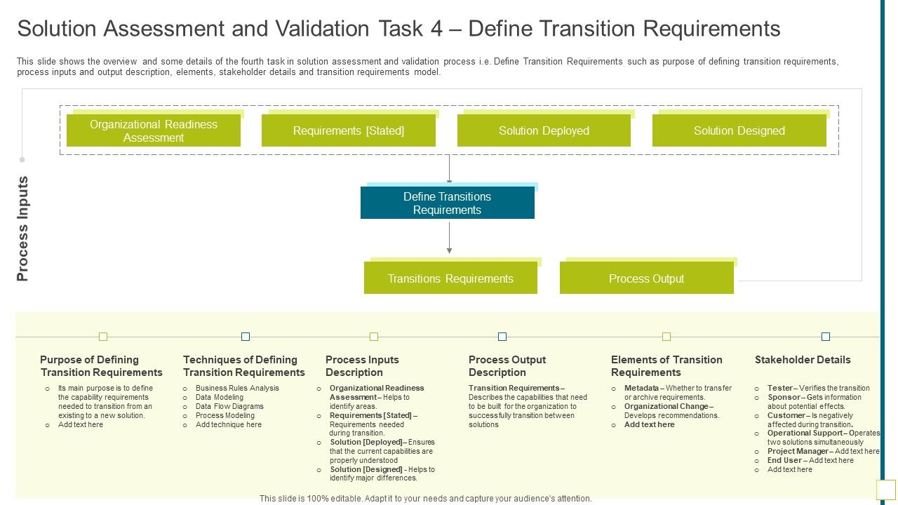 Solution Assessment And Validation Task 4 Define Transition Requirements Information Pdf